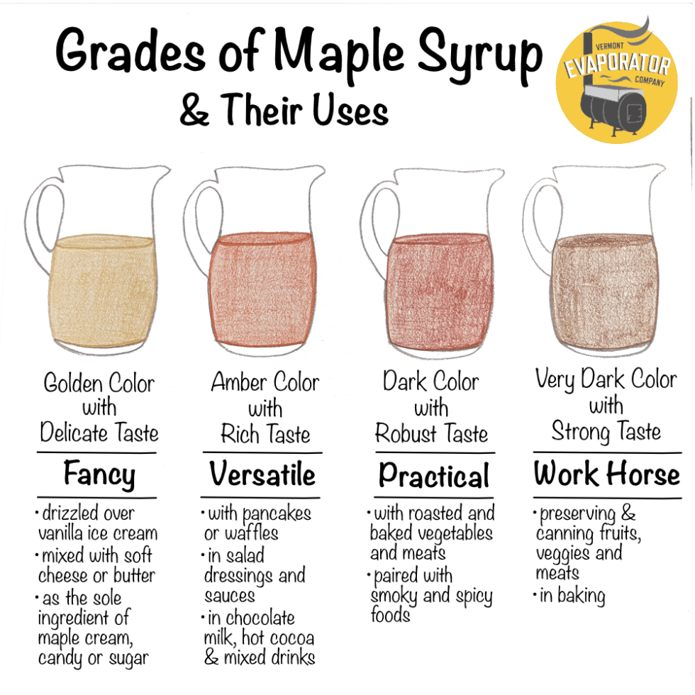 How to Store Homemade Maple Syrup - Vermont Evaporator